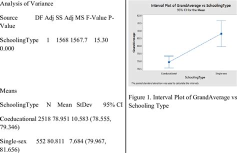 Hypothesis Testing 1 H01 There Is No Significant Difference At The 5
