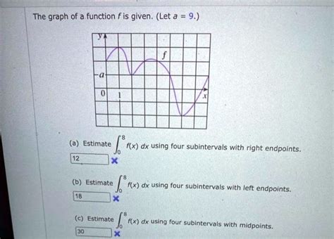 Solved Texts The Graph Of A Function F Is Given Let A 9 8 A