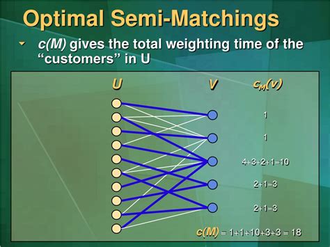 Ppt Optimal Semi Matchings For Bipartite Graphs And Load Balancing