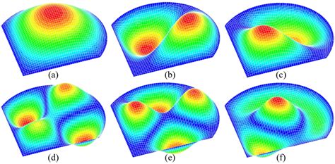 First Six Mode Shapes Of The Arbitrarily Shaped Plate Obtained By Fem Download Scientific