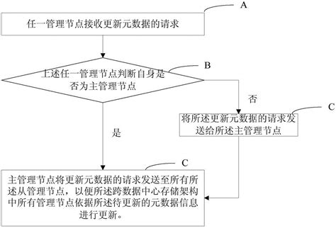 Data Processing Method And Apparatus Eureka Patsnap