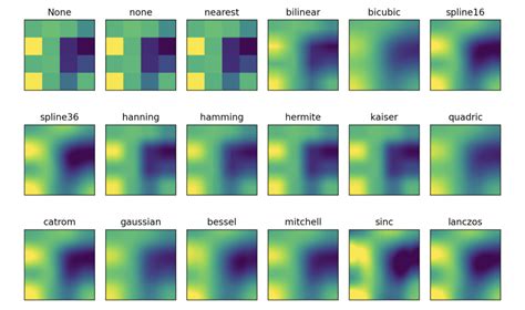 Matplotlib Inshow