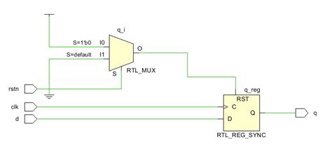Verilog Elementary Tutorial 20 `ifdef Conditional Compilation
