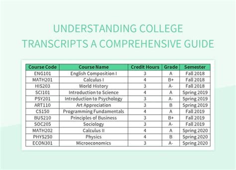 Understanding College Transcripts A Comprehensive Guide Excel Template