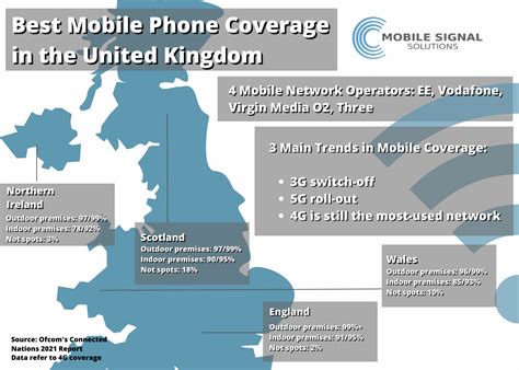 Best Mobile Network Coverage Ie All You Need To Know