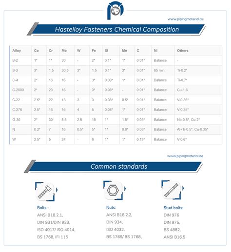 Hastelloy Fasteners And Hastelloy Hex Bolts Nuts Suppliers In Uae