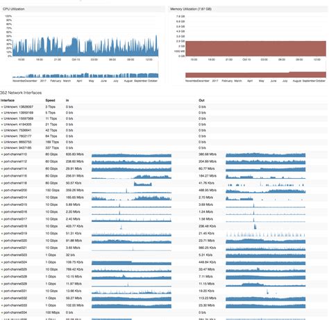 Feature Request Support Multiplexing Of Proxied Datasource Queries