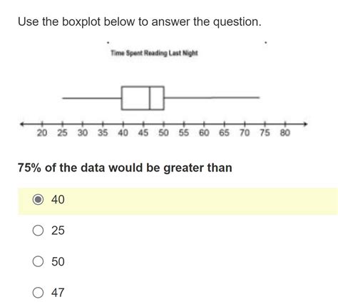 Solved Use The Boxplot Below To Answer The Question Time