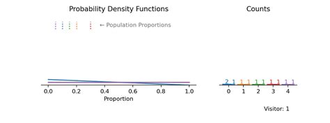 A Visual Exploration Of Multi Armed Bandit Experiments By Paul Stubley Tds Archive Medium