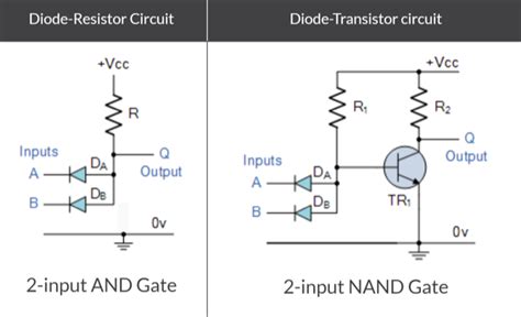 What Are The Seven Basic Logic Gates In Integrated Circuits