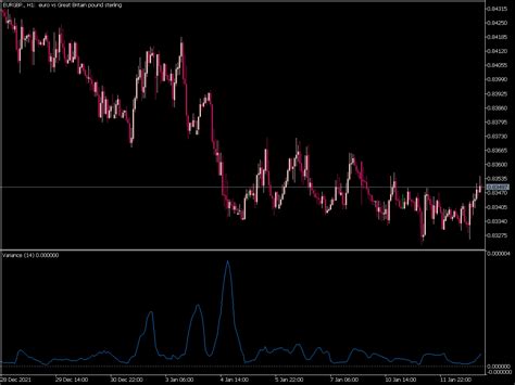 Variance Welford Indicator Top MT Indicators Mq Or Ex Best MetaTrader Indicators Com