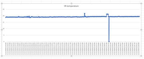 error 121 performing i2c data transfer · issue 832 · dotnet iot · github