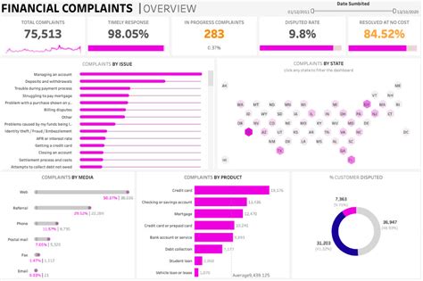 Shubham Jain On Linkedin Data Experience Tableau Visualization Help Compliance Dataanalysis