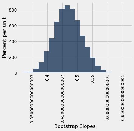 Inference For The True Slope DSC10 Textbook
