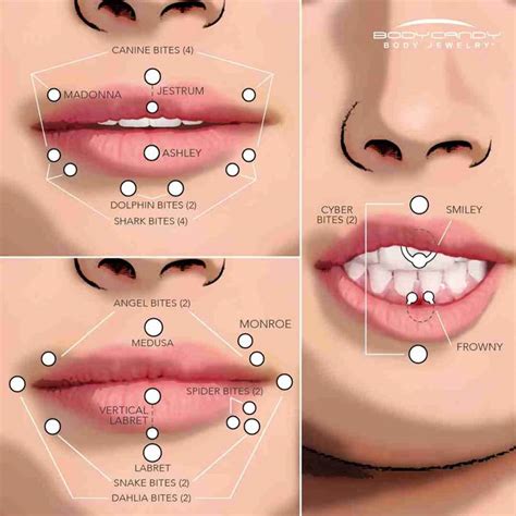 Different Types Of Piercings