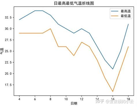 2 1 折线图绘制方法 知乎
