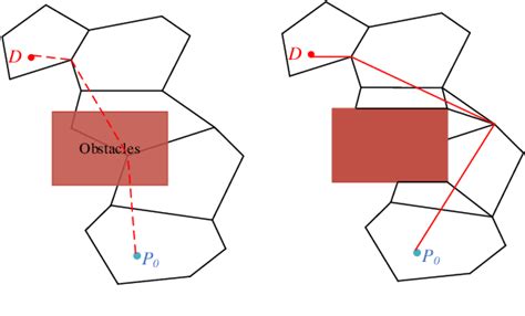 Figure 1 From A Virtual Reality Simulation Method For Crowd Evacuation In A Multiexit Indoor