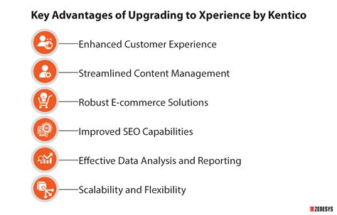 Upgrading Kentico Xperience 13 To Xperience By Kentico Expert Reasons