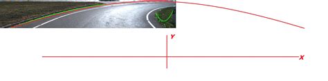 Polynomial Curve Fitting In Opencv C Stack Overflow