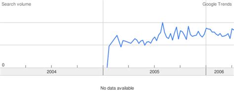 Data Mining Text Mining Visualization And Social Media