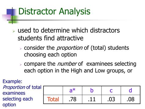 Ppt Field Test Analysis Report Sas Macro And Itemdistractordif Analyses Powerpoint