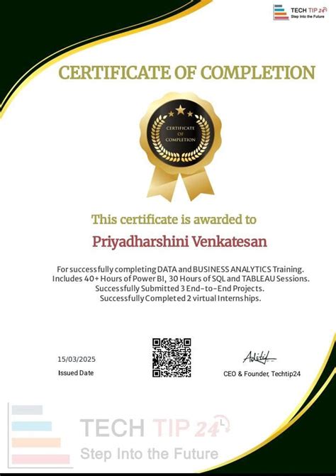 Dataanalytics Powerbi Careergrowth Priya Dharshini V 28 Comments