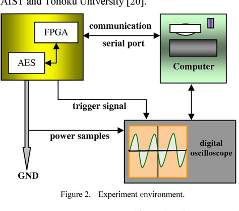 Figure 2 From The Switching Glitch Power Leakage Model Semantic Scholar