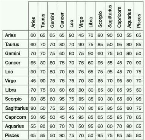 Tabla De Como Se Llevan Cada Signo Con Otro Signo Zodiac Signs