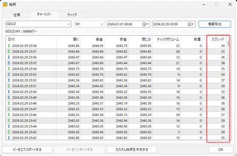 mt4とmt5のストラテジーテスターの違い あっしゅのfx自動売買ブログ