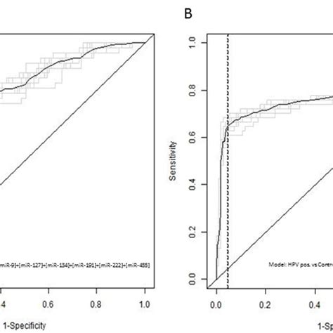 Confirmatory Factor Analysis Of The Eight Dsm Iv Oppositional Defiant Download Scientific