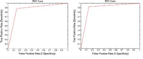 Figure 4 From Classification Of Clustered Microcalcifications Using