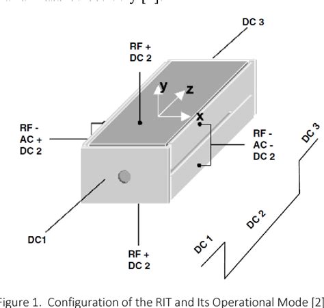 Figure 1 From Design Of Arbitrary Waveform Generator Based On Fpga And