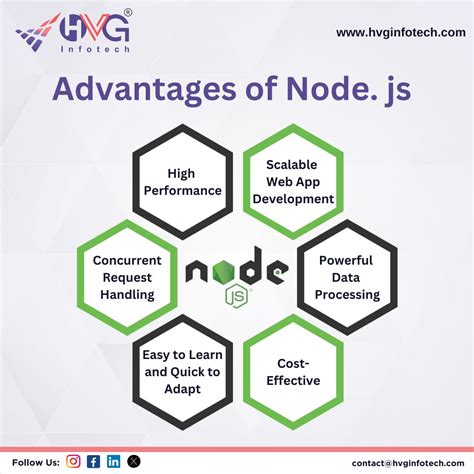 Nodejs Scalable And Fast Web App Development Hvg Infotech Private