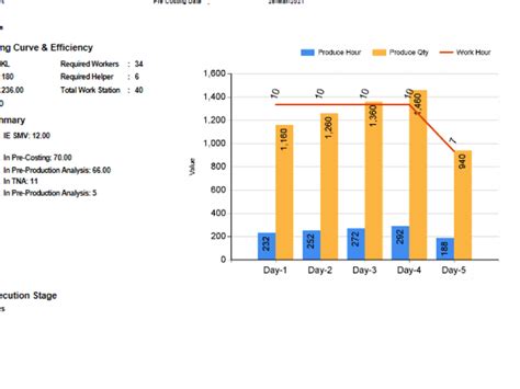 business intelligence solution using ssrs ssas ssis and power bi with web api upwork
