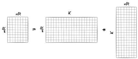 Advanced Matrix Multiplication Optimization On Modern Multi Core Processors