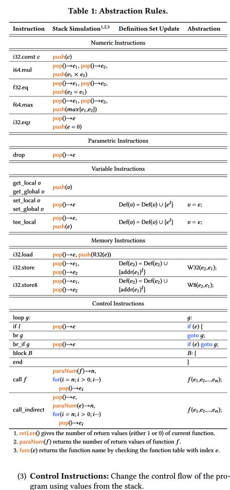 论文阅读automated Webassembly Function Purpose Identification With Semantics Aware Analysis Shaw