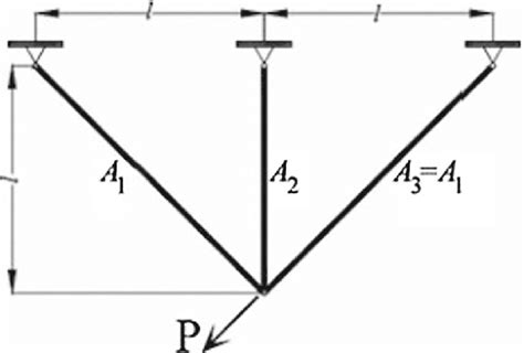 Three Bar Truss Design Problem Download Scientific Diagram