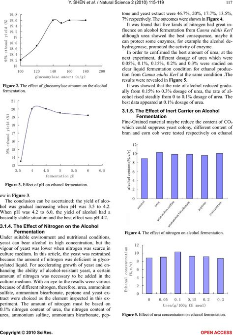 Optimization Of Clear Liquid Fermentation Condition For Ethanol Production From Canna Edulis Kerl