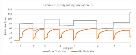 Developments Towards A Multiscale Meshless Rolling Simulation System