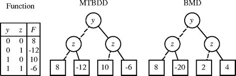 Integer Circuit Semantic Scholar Integer Circuit Semantic Scholar