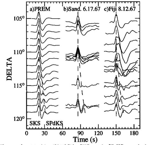 Figure 1 From Seismic Detection Of A Thin Laterally Varying Boundary Layer At The Base Of The