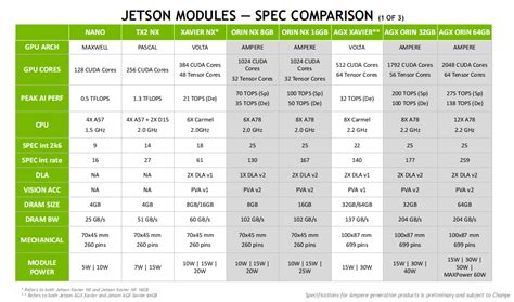 在nvidia Jetson上开发要知道的知识点 知乎