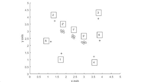 Room Setup For The Comparison Of The Proposed And The Naïve Algorithms