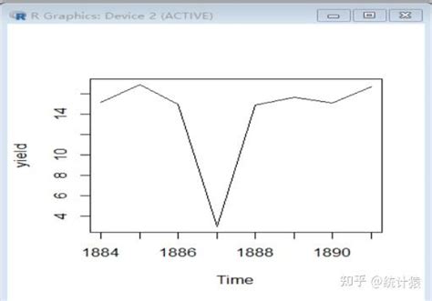 第03集 Stata作图常用命令集 写论文 知乎