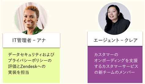 アクセスログを使用したエージェントのアクティビティの監視（adppアドオン） Zendeskヘルプ