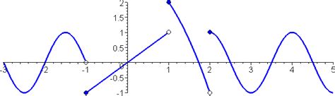 Activity 14 Test Piecewise Functions Quiz