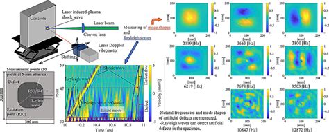 A Laser Quick And Non Destructive Method To Detect Cracks In Concrete Structures Aζ South Asia