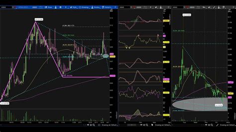Thinkorswim How To Plot Support And Resistance Fibonacci Extensions And Trendlines Youtube