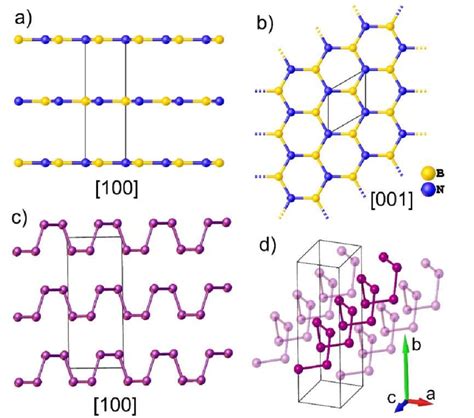 Crystalline Structures Of Hbn A B And Bp C D Hbn Assumes Planar Download Scientific