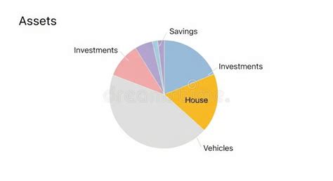 Asset Allocation Pie Chart Showing Financial Holdings Stock